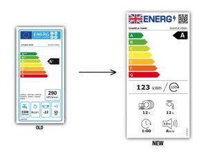 The New Energy Labels: What You Need to Know - Latest News and Reviews ...
